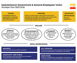 Introducing SGEU's new strategic plan « SGEU - Saskatchewan Government ...